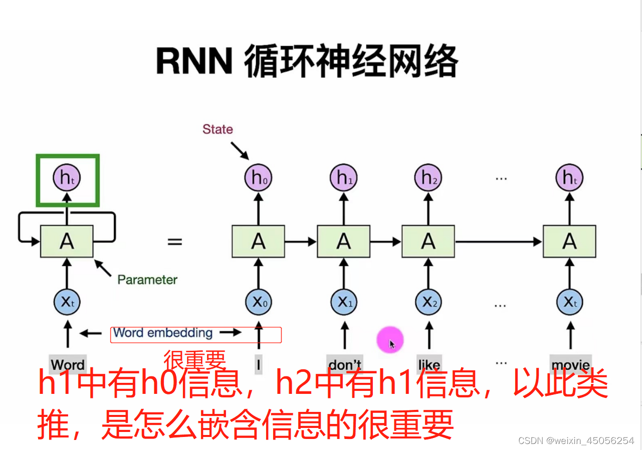 Simple RNN、LSTM、GRU序列模型原理_lstm与simplernn-CSDN博客