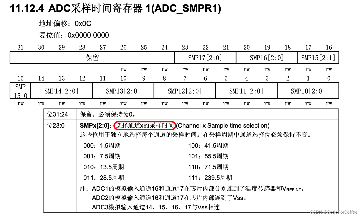 STM32F1系列的ADC配置_stm32f1 adc-CSDN博客