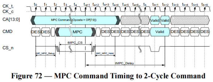 【JESD79-5之】4 DDR5 SDRAM命令描述和操作-15(multi-purpose command(MPC))-CSDN博客