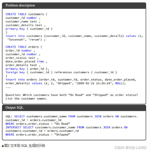 论文笔记：Teaching Large Language Models to Self-Debug-CSDN博客