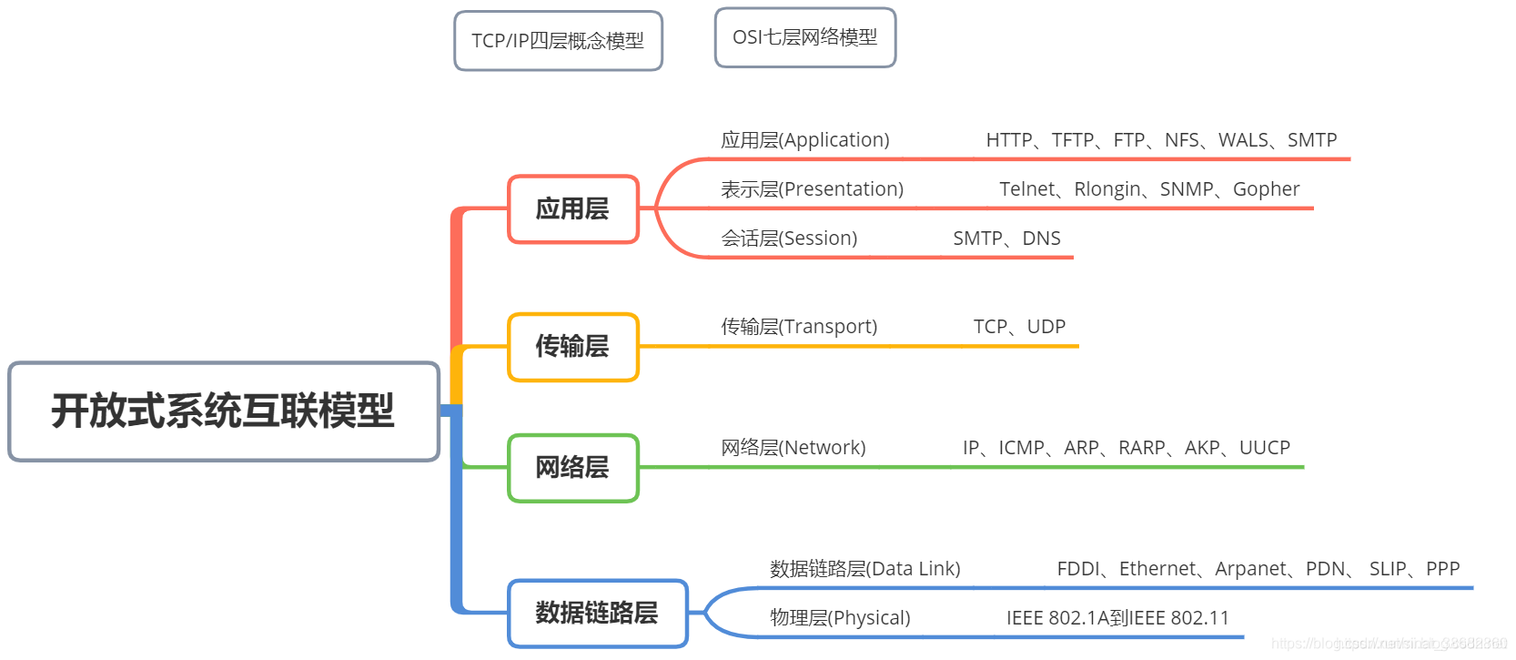 Python使用套接字(socket)实现UDP与TCP通信_udp和tcp在pycharm上怎么同时运行-CSDN博客