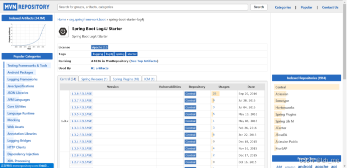 log4j配置说明_log4j 进程id设置-CSDN博客