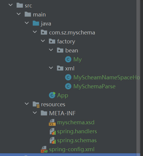 Spring 自定义命名空间并解析 NameSpaceHandler_spring.handlers文件-CSDN博客