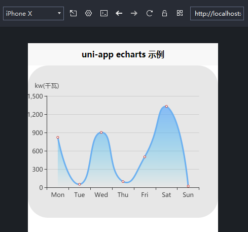 uni-app - [全端兼容] 详细安装并引入使用 echarts 图表库功能教程，在 uniapp h5网页 / 支付宝微信小程序 / 安卓苹果app 使用 echarts 图表（附详细 ...