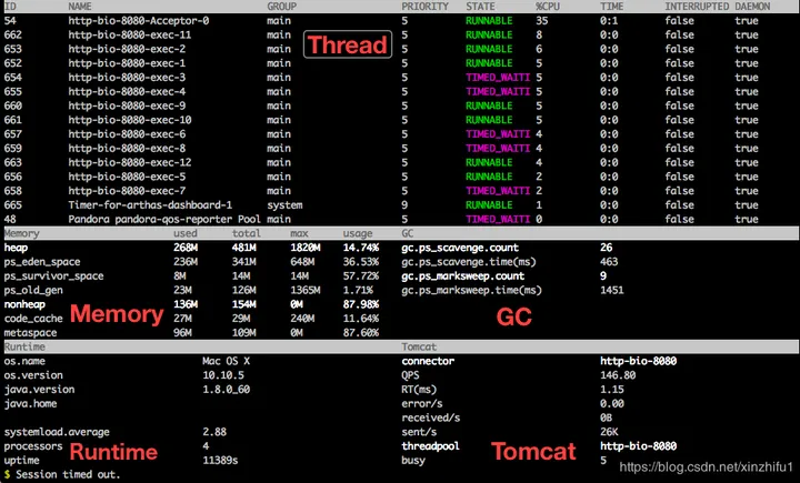 arthas：Java调试利器，线上Debug不是梦_arthas线上debug-CSDN博客