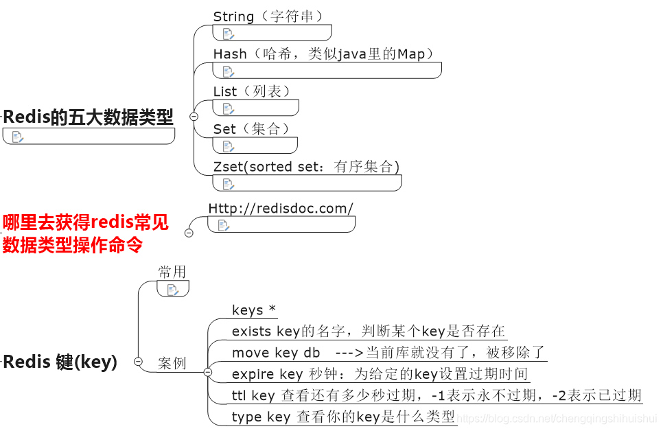 缓存 redis 缓存失效 分布式锁 Redisson SpringCache_redisson 和 spring cache 和redis的关系-CSDN博客