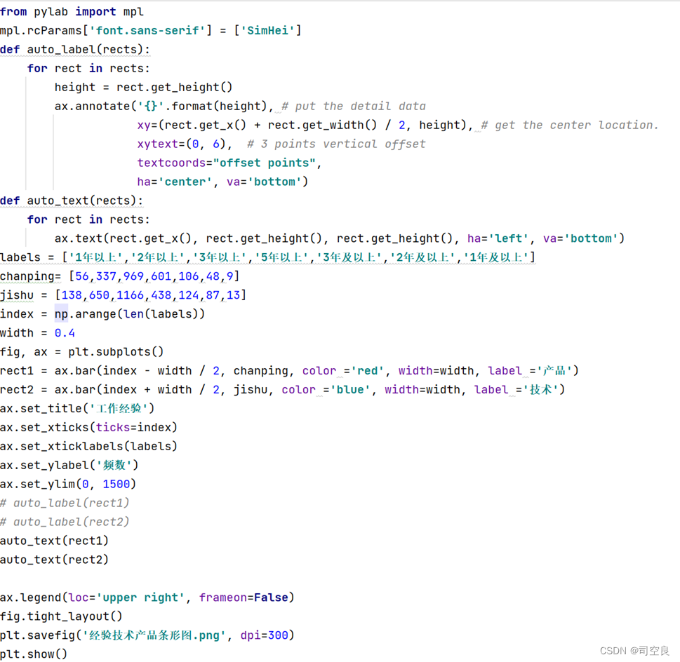 使用python网络爬虫爬取数据并对其进行可视化分析,加入邮件进行判断爬取过程中是否存在错误对爬取的数据进行分析。 设计简单的web 网站 能够采用各种可视化方法展示数据分 Csdn博客