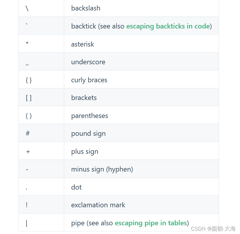 markdown_learning： markdown语法 -----在vscode中操作_vscode配置markdown-CSDN博客