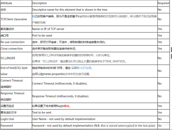 使用Jmeter自动化压测TCP Server经验_jemeter tcp 一直等待-CSDN博客