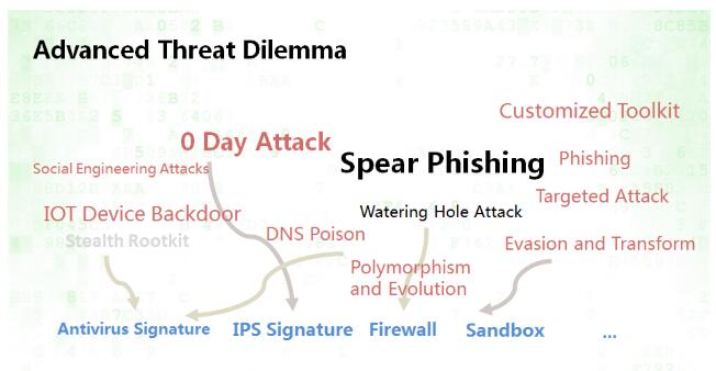 RSA2017：360谭晓生阐述处置高级威胁的行业趋势-CSDN博客