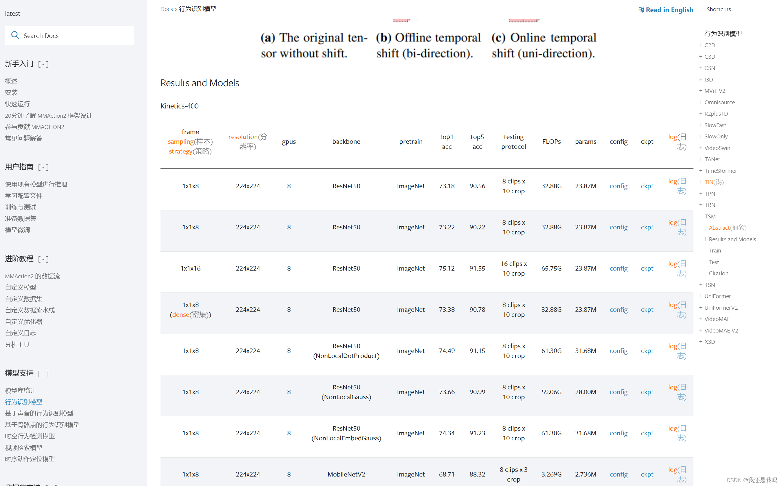 mmaction2自定义ava数据集进行时空动作识别(windows)_python ava数据集动作识别-CSDN博客