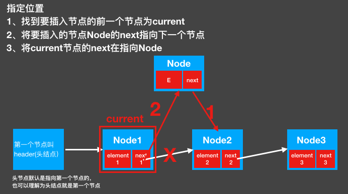 Python算法与数据结构 单链表python链表大小 Csdn博客