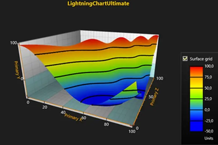 C高性能商业图表库对比：lightningchart与scichart Csdn博客 