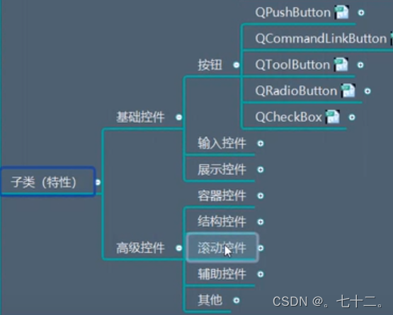 QAbstractButton()--简介_qabstractbutton qwidget qobject-CSDN博客