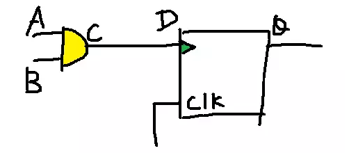 IC科普文：ECO的那些事儿_芯片 eco lco-CSDN博客