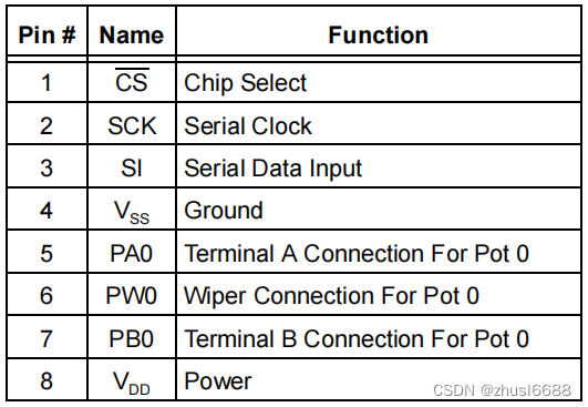 Proteus80仿真应用设计（九十一）基于stm32cubemx、stm32f103c8t6 、freertos、mcp41010（spi接口）的8位数字电位器应用设计仿真stm32