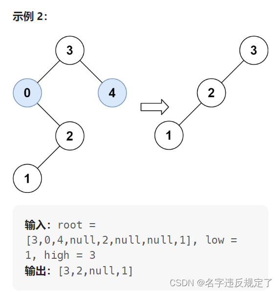 LeetCode 打卡day23 --二叉搜索树的修剪, 创建以及转化成累加树-CSDN博客