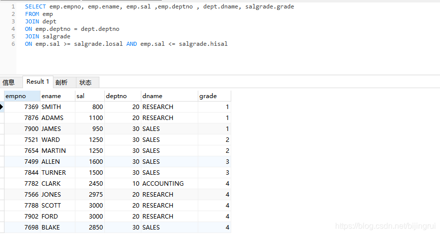 Sql给select出来的结果表 起别名、group By、having、连接join On、top 1（其实是limit 1）sql 将查询出来的表取名 Csdn博客 