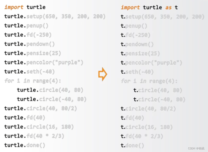 库引用与import_python引用库import-CSDN博客