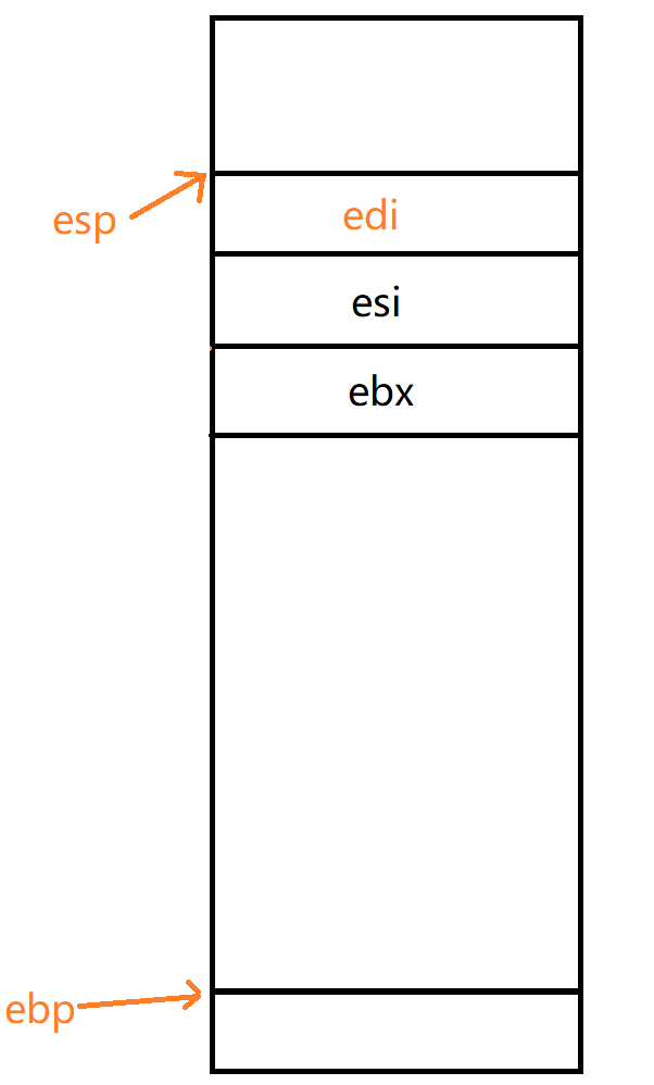 C语言与函数栈帧_c语言栈帧-CSDN博客