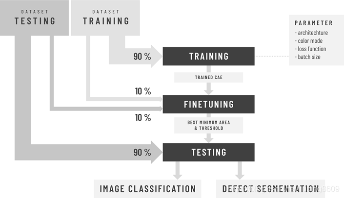 AdneneBoumessouer / MVTec-Anomaly-Detection学习笔记_mvtec anomaly detection dataset 数据集下载-CSDN博客