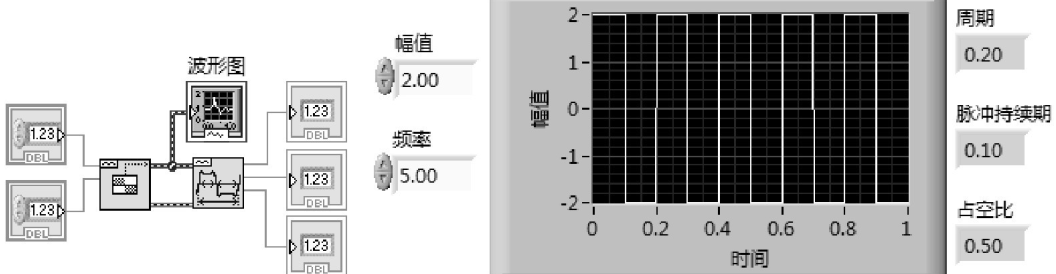 Labview信号时域分析算法labview时域分析 Csdn博客