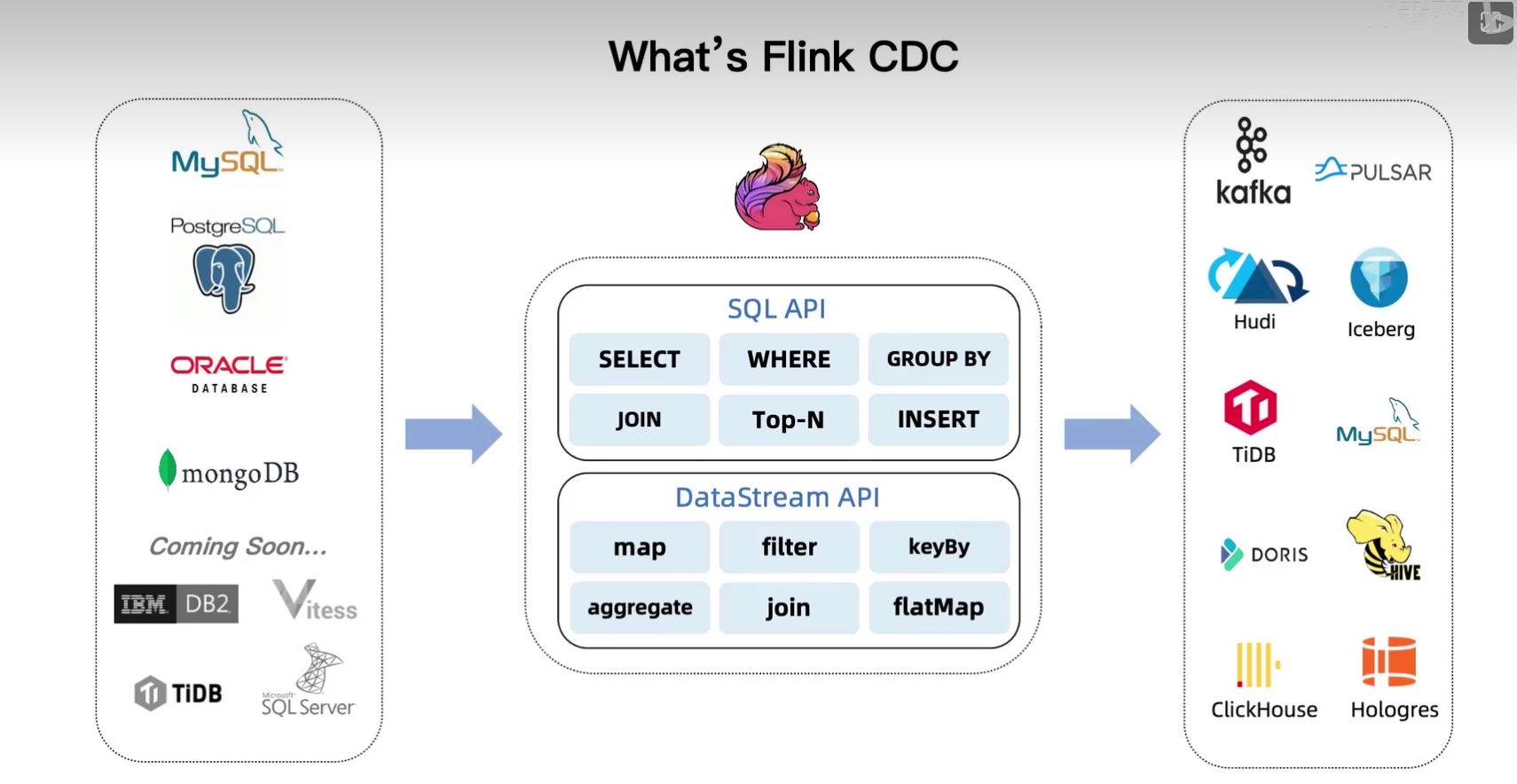 Flink CDC-CSDN博客
