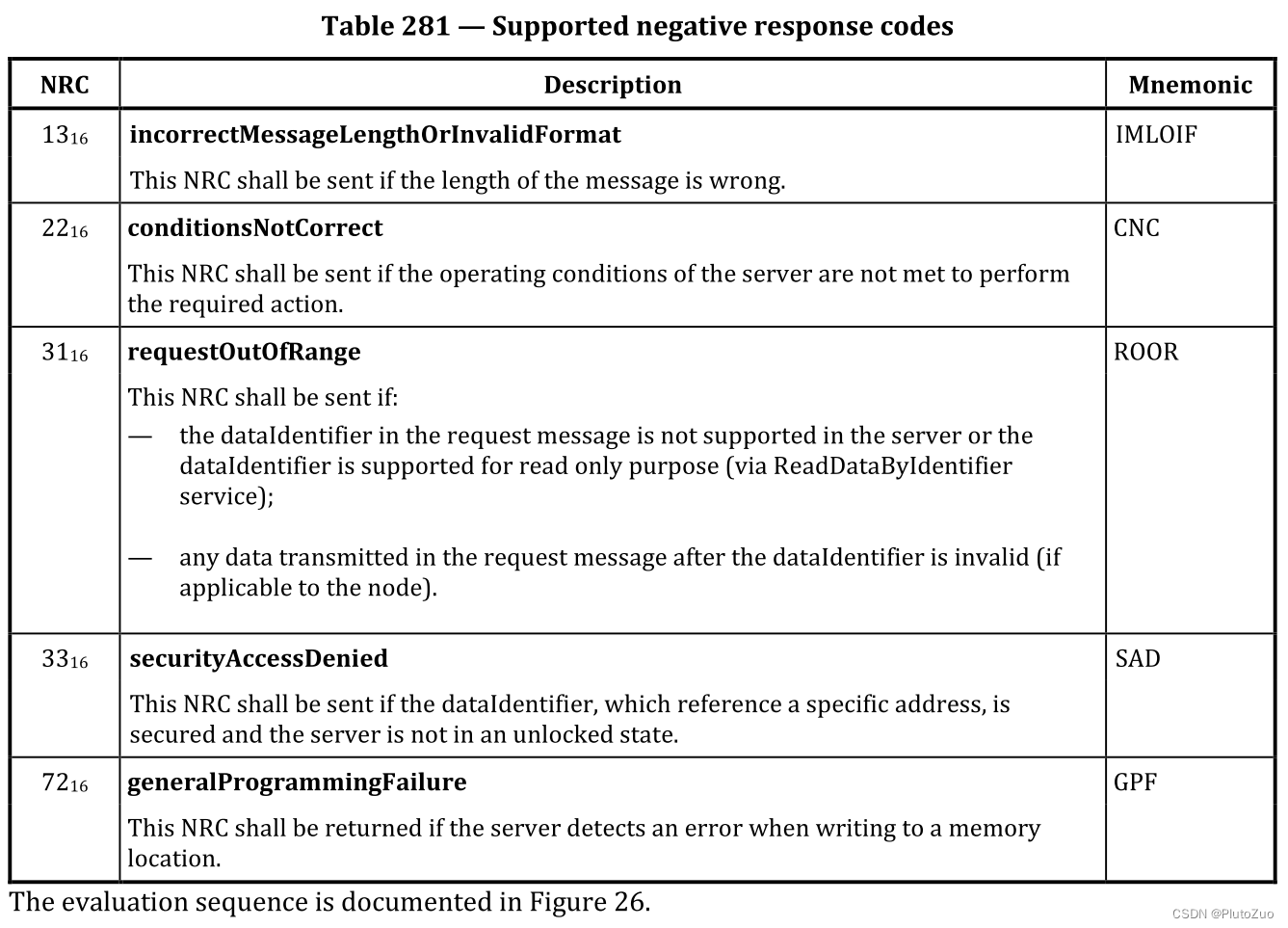 UDS 2E服务-CSDN博客