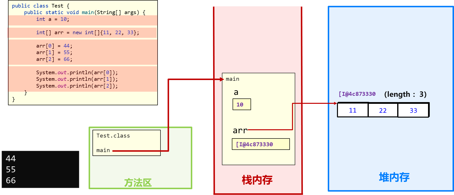 Java 基础入门篇（三）：数组的定义与内存分配java中声明一个数组会开辟多少内存 Csdn博客