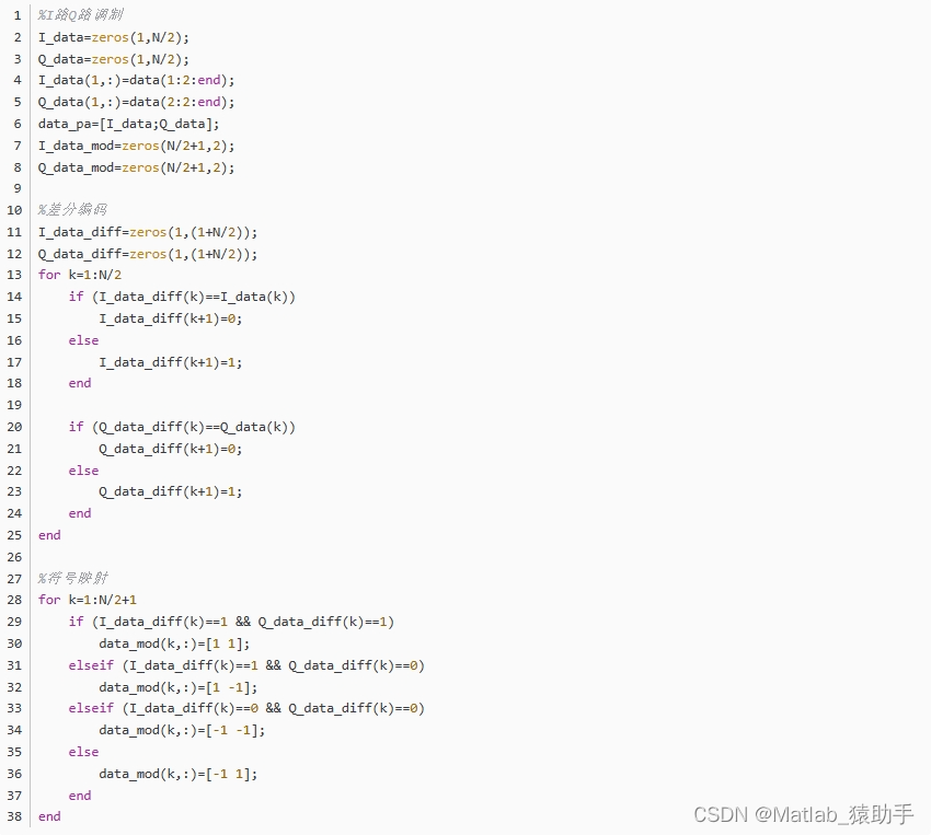 【MATLAB源码-第9期】基于matlab的DQPSK的误码率BER和误符号率SER仿真。_dqpskser和ber区别-CSDN博客
