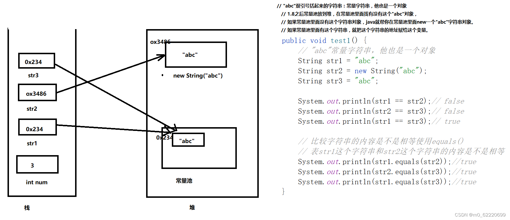 Java复习第八天学习笔记(string、常见api、包装数据类型)附有道云笔记链接 Csdn博客