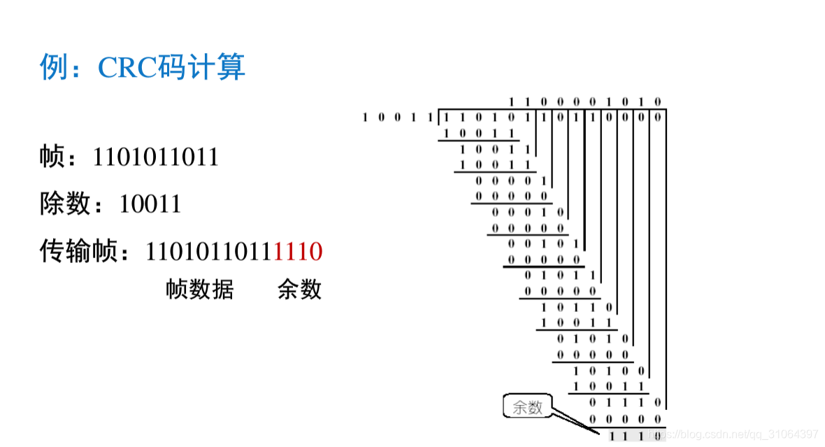 CRC循环冗余码原理简述及python代码实现_crc编码课件-CSDN博客