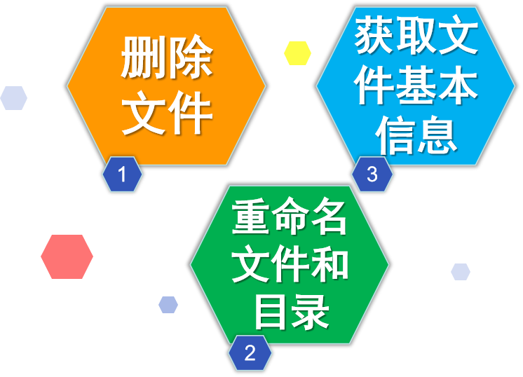 Python文件及目录操作（高级文件操作篇）osstat Csdn博客 