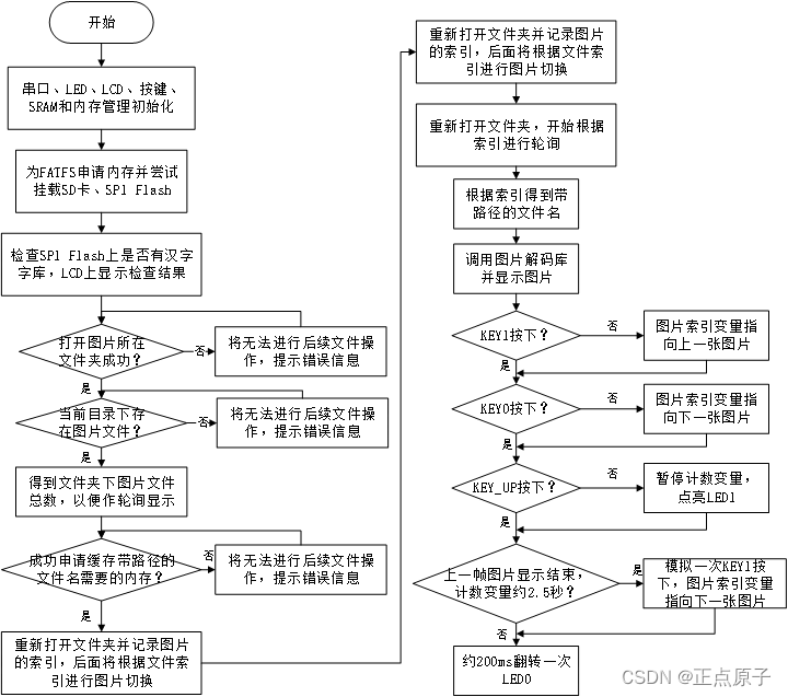 【正点原子stm32连载】第五十二章 图片显示实验摘自【正点原子】stm32f103 战舰开发指南v12stm32f103显示 Csdn博客