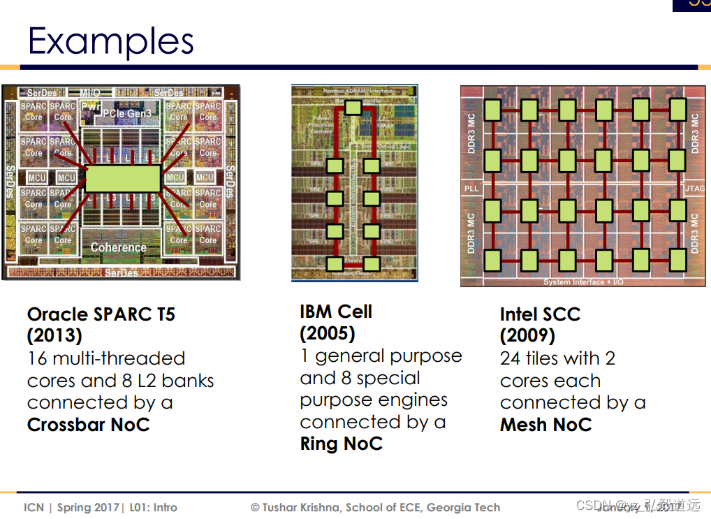 GEM5 Garnet官方教程：乔治亚理工课程-L01 简介-CSDN博客