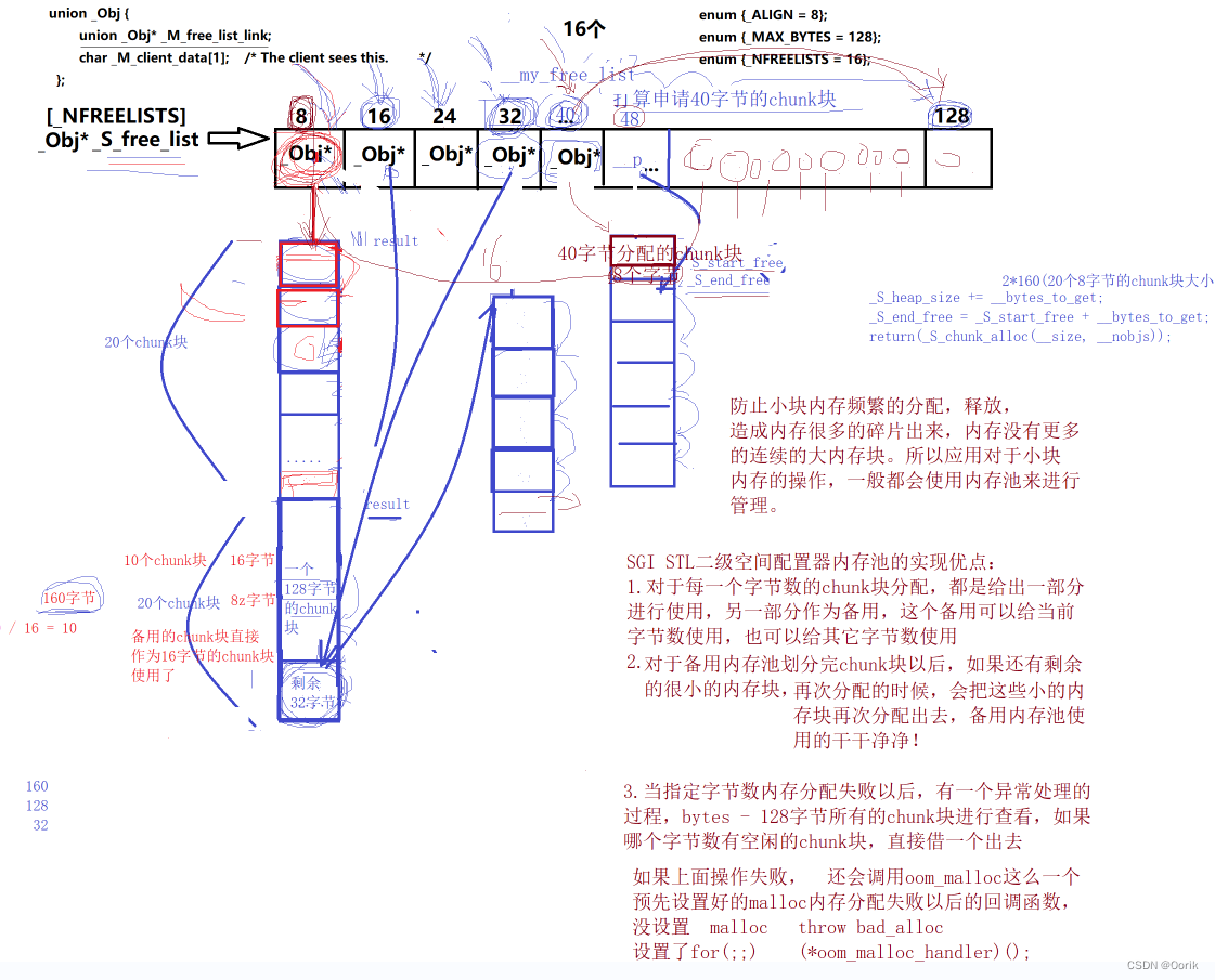 SGI STL二级空间配置器源码剖析（2）_allocate源码逻辑-CSDN博客