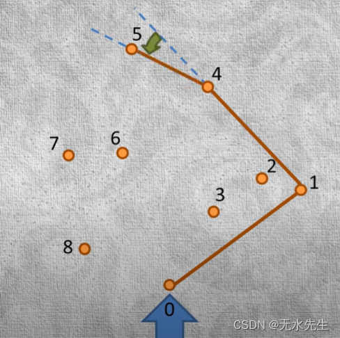 【计算几何01】Graham-Scan算法计算凸包_graham scan-CSDN博客