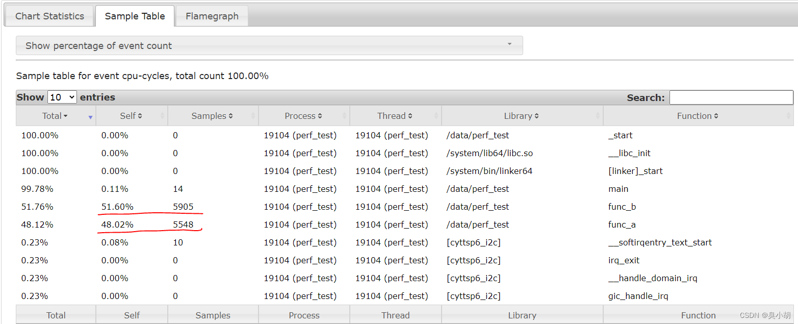 Android性能分析工具-perf使用实战_android perf-CSDN博客