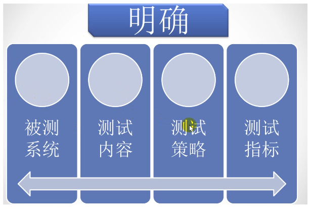 day29-测试之性能测试-CSDN博客
