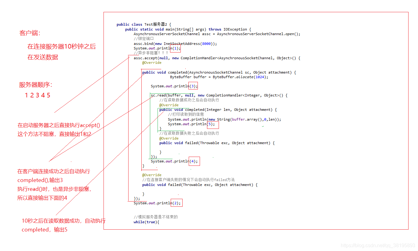 JavaSE@拓展补遗@笔记11@异步非阻塞的AIO流_java异步非阻塞aio流实现-CSDN博客