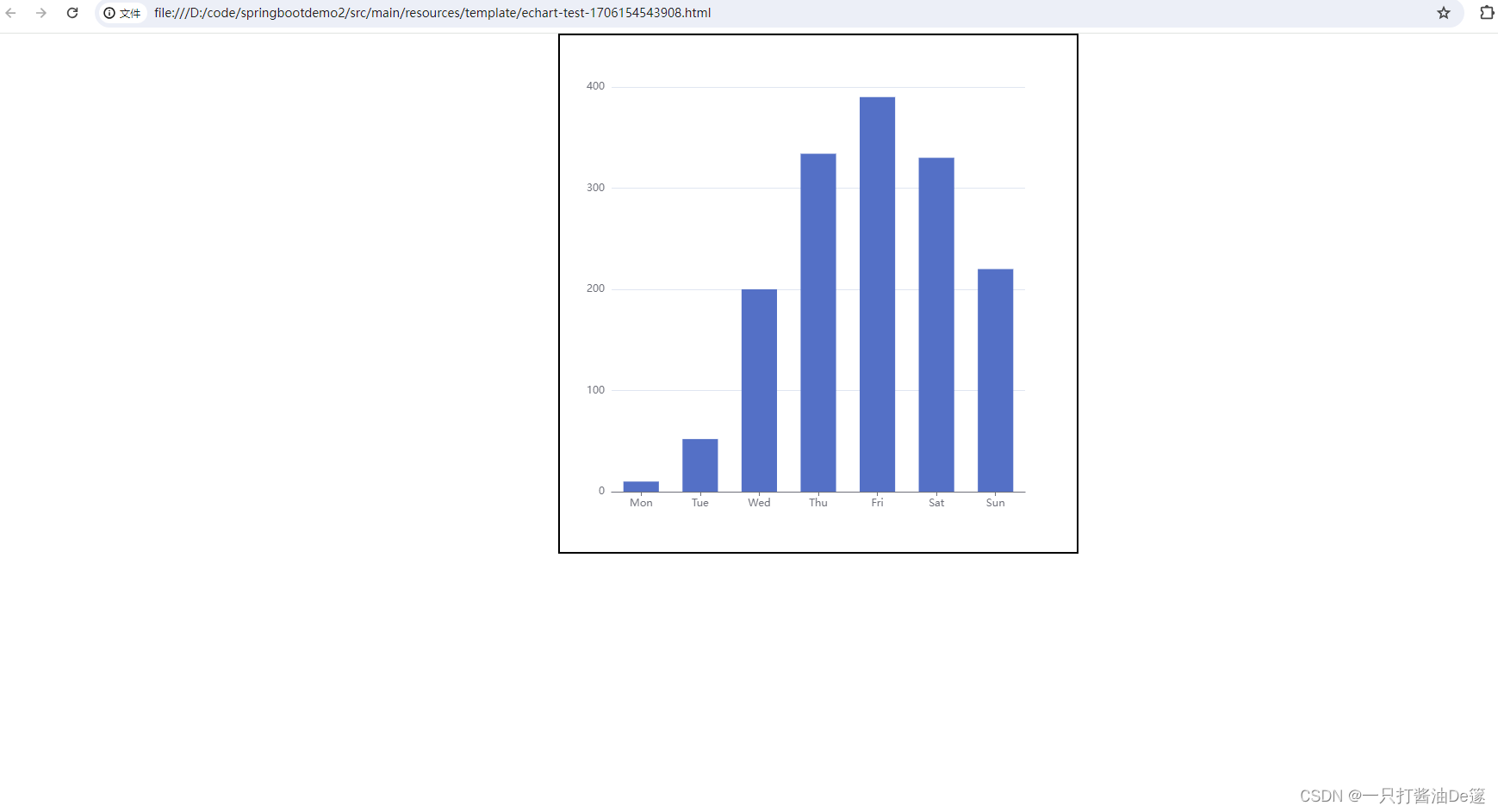 Java服务端使用freemarker+wkhtmltoimage生成Echart图片_freemarker 生成图片带echarts-CSDN博客