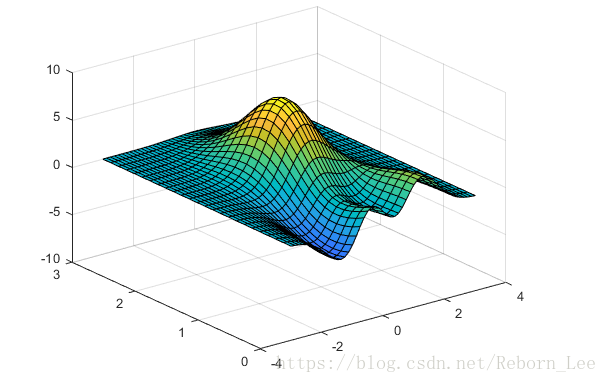 xlim用法matlab,【 MATLAB 】xlim 、 ylim 、zlim简介-CSDN博客