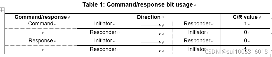蓝牙RFCOMM协议详解-CSDN博客