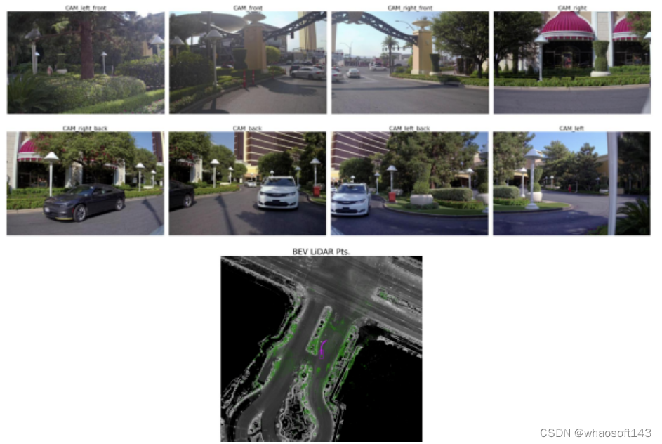 BEV 3Dの检测提升-CSDN博客