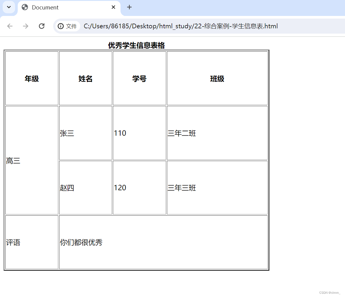 HEML+CSS超详细基础知识_xthml+css-CSDN博客