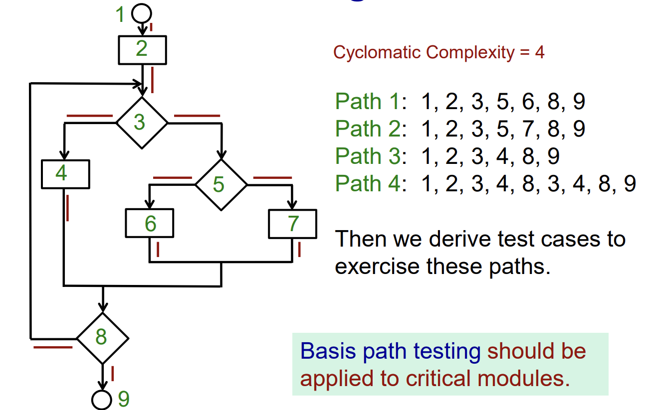 EBU6304 Software Engineering 知识点总结（四）analysis, design, implementation ...