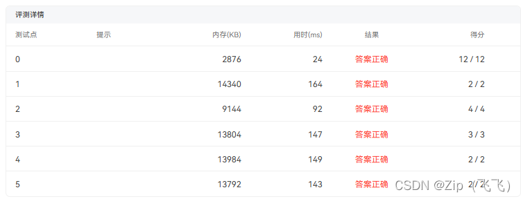 PAT (Basic Level) Practice 1045 快速排序（python3）-CSDN博客