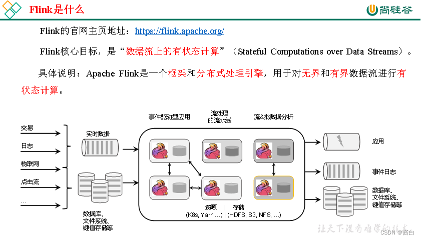 【BigData】Flink(框架原理)_flink算子 sink合并-CSDN博客