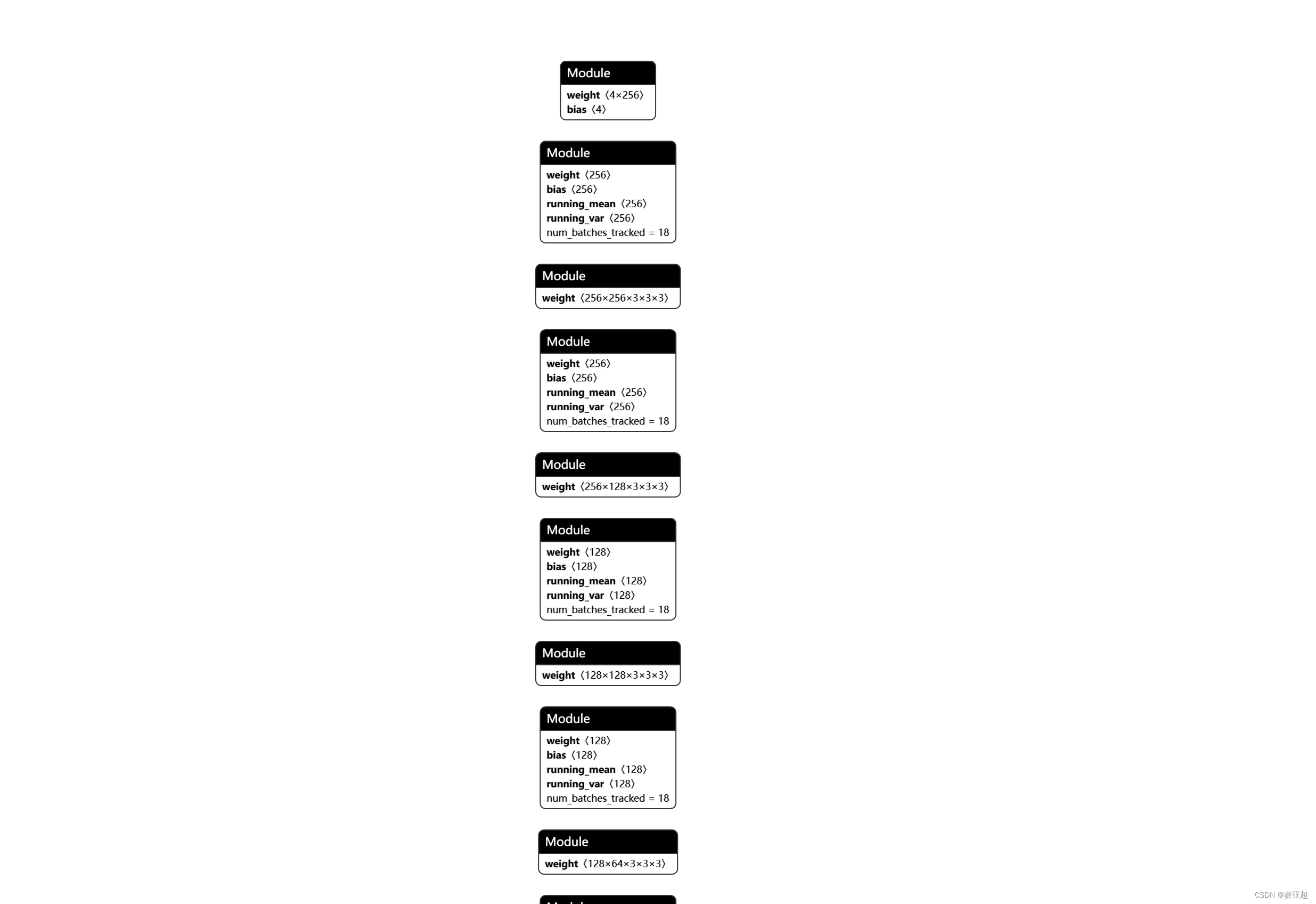 Pth文件转换onnx生成可视化网络图pth转onnx 可视化 Csdn博客 7082