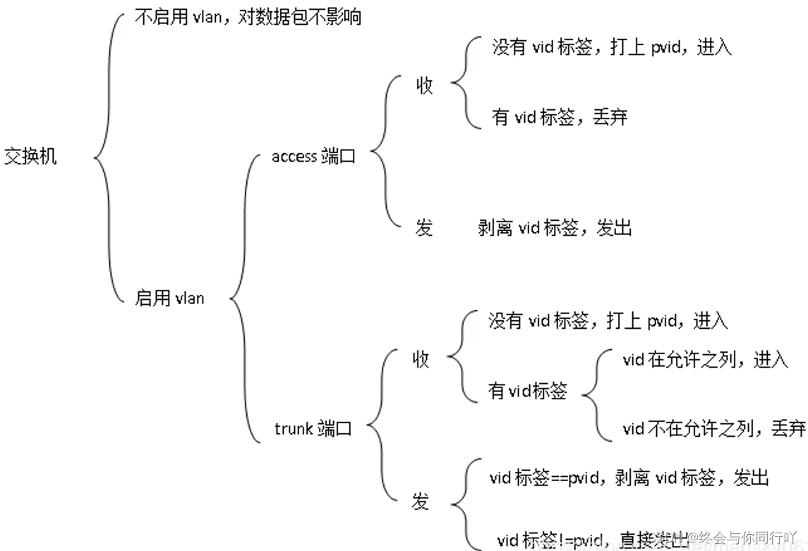 IP承载网理论基础_ip网络承载-CSDN博客